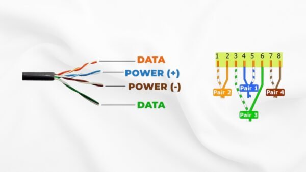 What Is PoE Switch? How Does It Work? - COMXUS