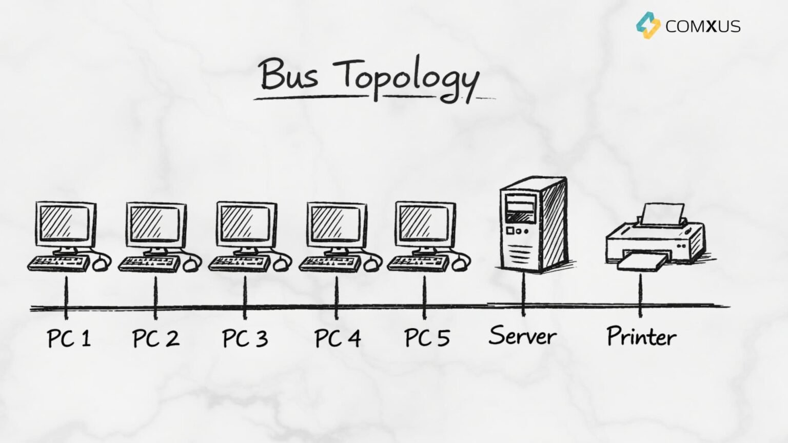 What Is Network Topology? How Do It Work? [Complete Guide] - COMXUS